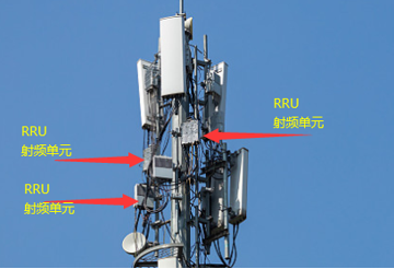 Introduction of base station and Remote Radio Unit