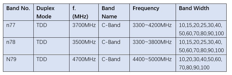 Why C-band plays a key role in 5G networks?